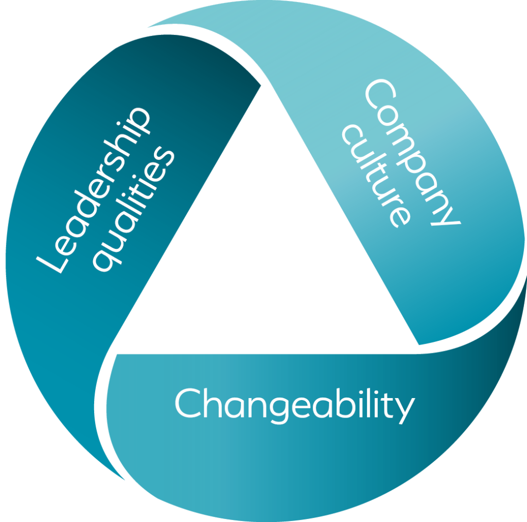 methodology - ACTIVE LEADERSHIP